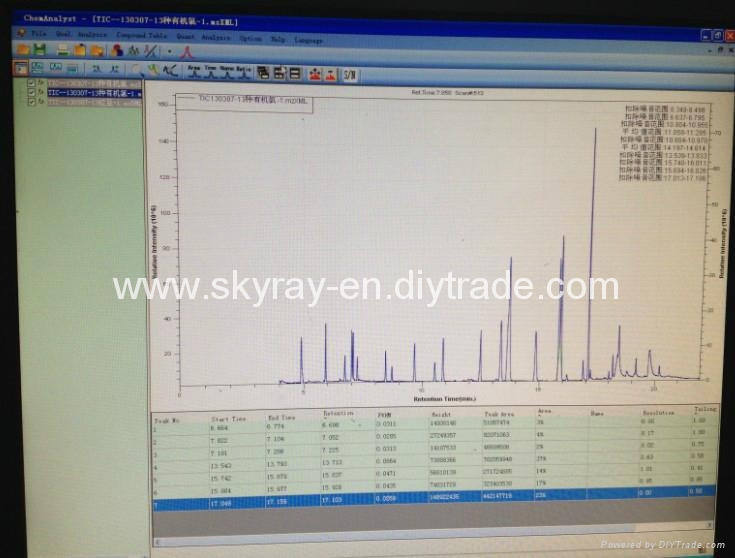 Lab Equipment of Inductive Coupling Plasma Mass Spectrometer - ICP-MS2000 - Skyray Instrument ...