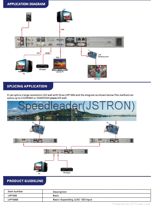 LVP1000-LED video processor - LVP 1000 - Speedleader (China ...