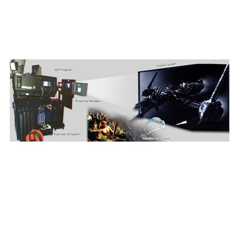 Passive 3D polarizer for professional digital cinema - P6000 - Le ...