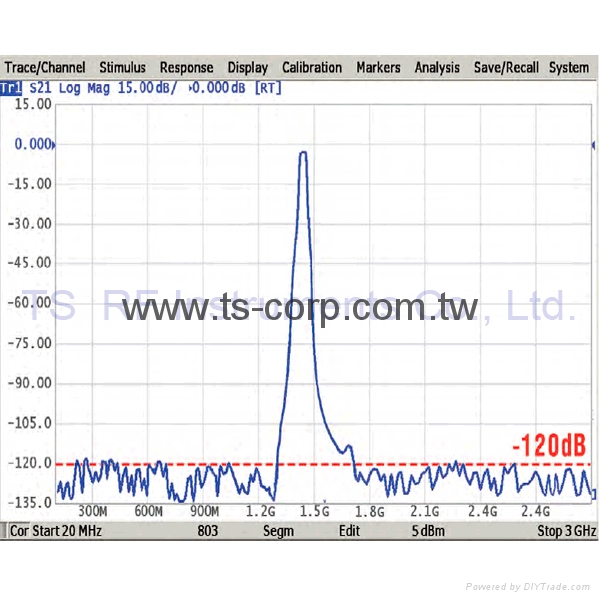 S7530 Vector Network Analyzer (75ohm,3GHz) - PLANAR S7530 - Copper ...