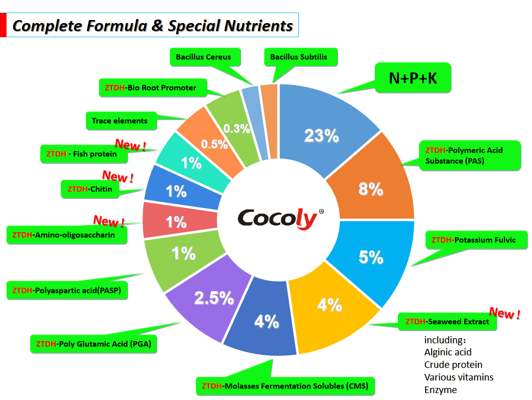 Cocoly new type N P K founder of granular water soluble fertilizer ...