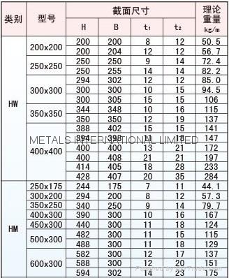 UB,UC,H-PILE,WIDE FLANGE SECTION,IPE, HE, HL, HD,T SECTION,L SECTION,Z ...