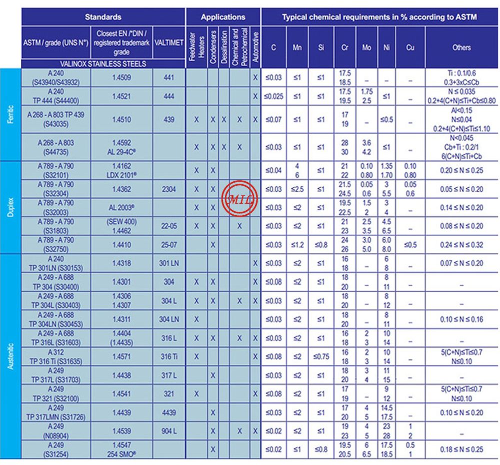 ASTM A358,ASTM A409,DIN17455,EN10217-7,EN10296-2,EN 10357 STAINLESS STEEL PIPE - ASTM A249,ASTM ...