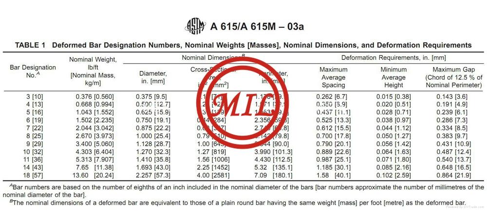 BS 4449,ASTM A615,ASTM A775,ISO 14654 Epoxy-Coated Steel Reinforcing