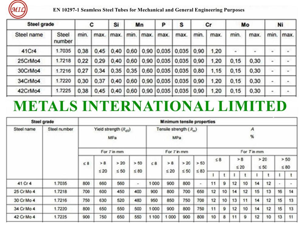 ASTM A519,EN 10297-1,EN 10305-1,DIN 2448 Mechanical Tubing - G4335V, AISI4340,ANSI 4130,AISI4140 ...