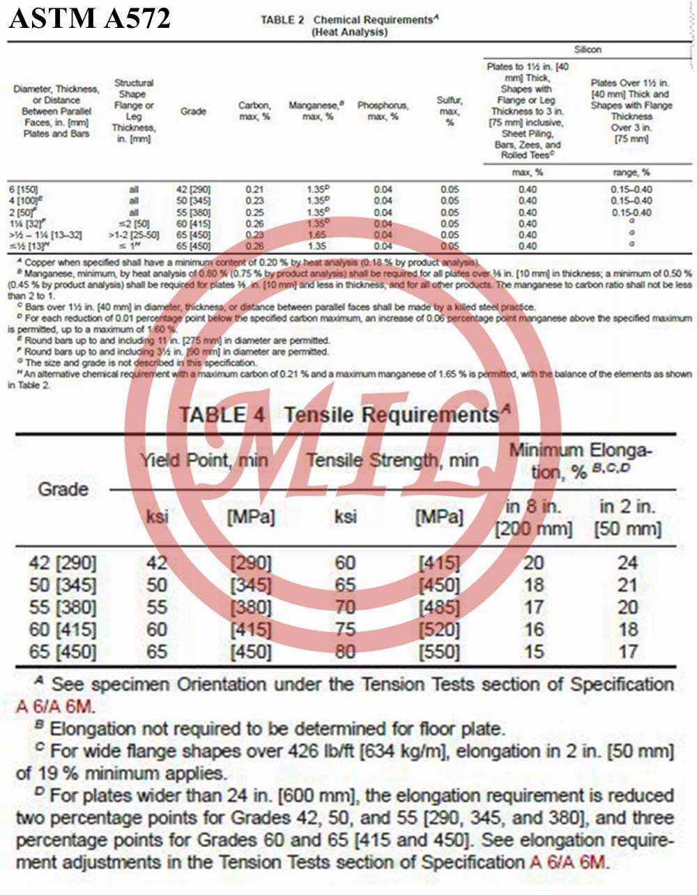 ASTM A36,ASTM A283,ASTM A514,ASTM A572,ASTM A709 HIGH-STRENGTH STEEL