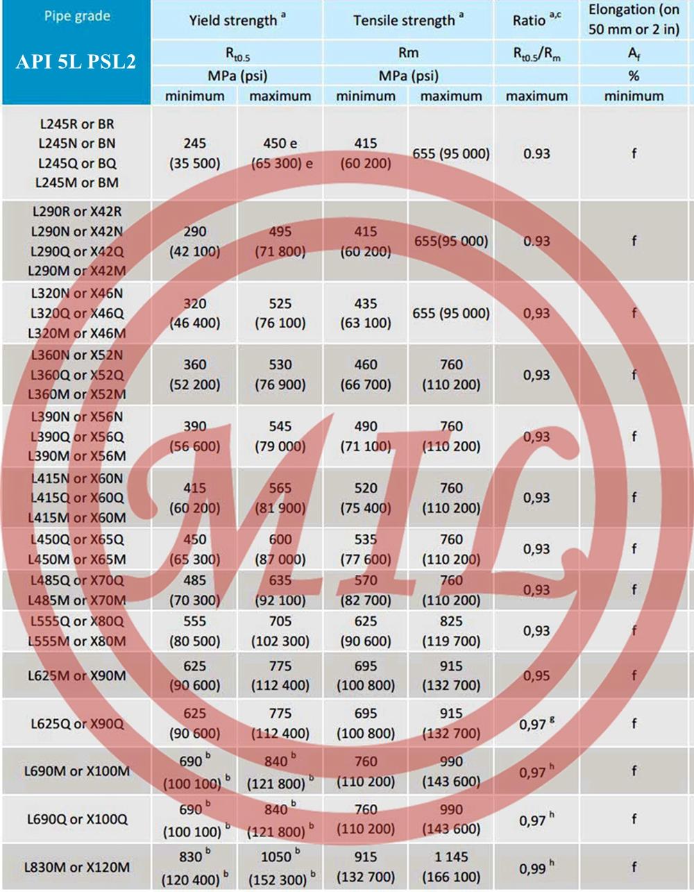 API 5L, ISO 3183,DIN 17172, EN 10208-1/2, EN 10217-1,GOST 20295 Spiralweld Pipe - API 5L,ASTM ...