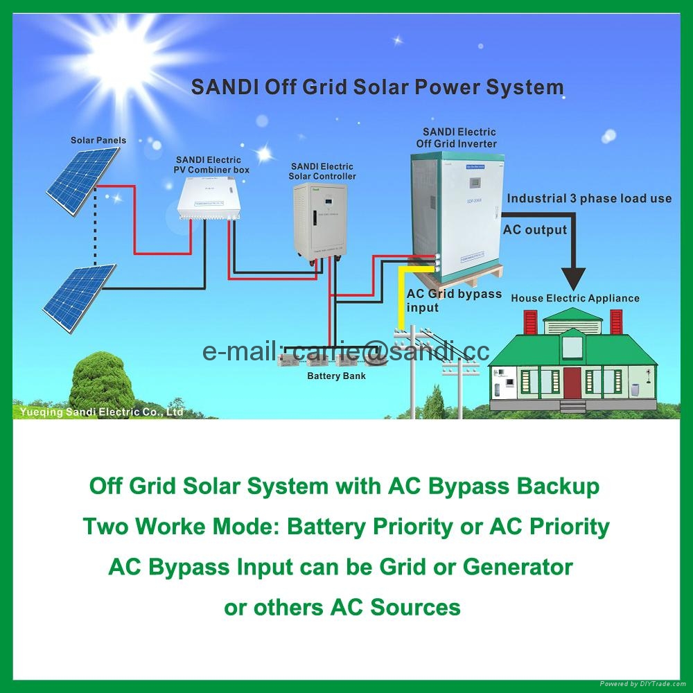 60kw dc to ac 3 phase off grid solar inverter - SDP-60KW - SANDI (China ...