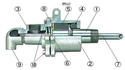 Showa SGK PEARL JOINTS,SHOWA GIKEN - RX (China Trading Company ...