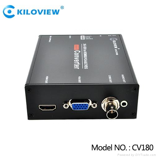 Kiloview HD Composite Video Transformer - KV-CV180 (China Manufacturer) - Other Consumer ...