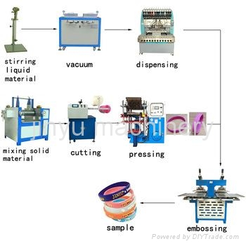top quality silicone bracelet /wrist strap/wristband making machine ...