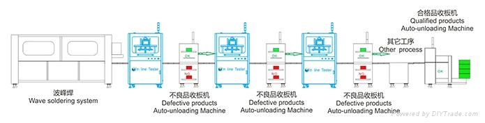PCBA in line test station - TS-100B - ETE (China Manufacturer ...