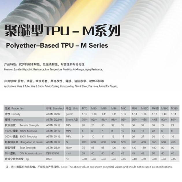 Polyether-Based TPU -M Series TPU Thermoplastic Polyurethane Elastomer ...