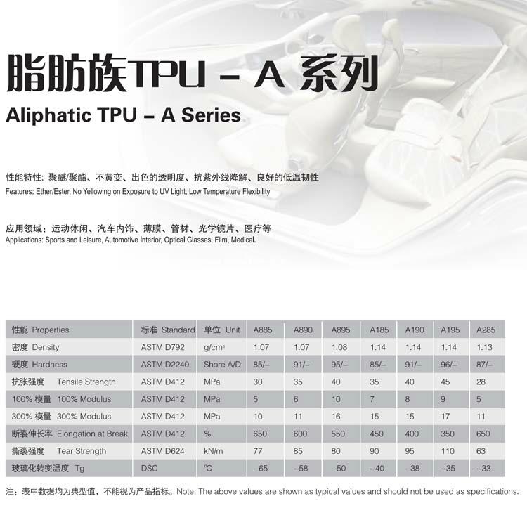 Aliphatic TPU - A Series Thermoplastic Polyurethane Elastomer (China ...