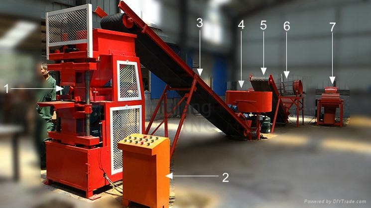 FL1-10 automatic interlocking brick making machine line - Fulang (China ...