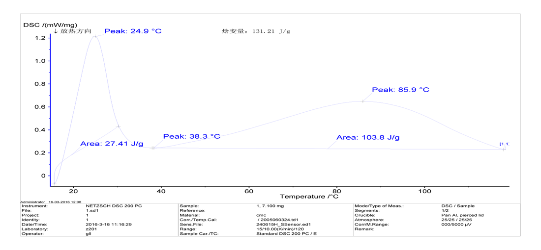 Phase Change Materials PCM Board - TENLEAD (China Manufacturer) - Heat ...