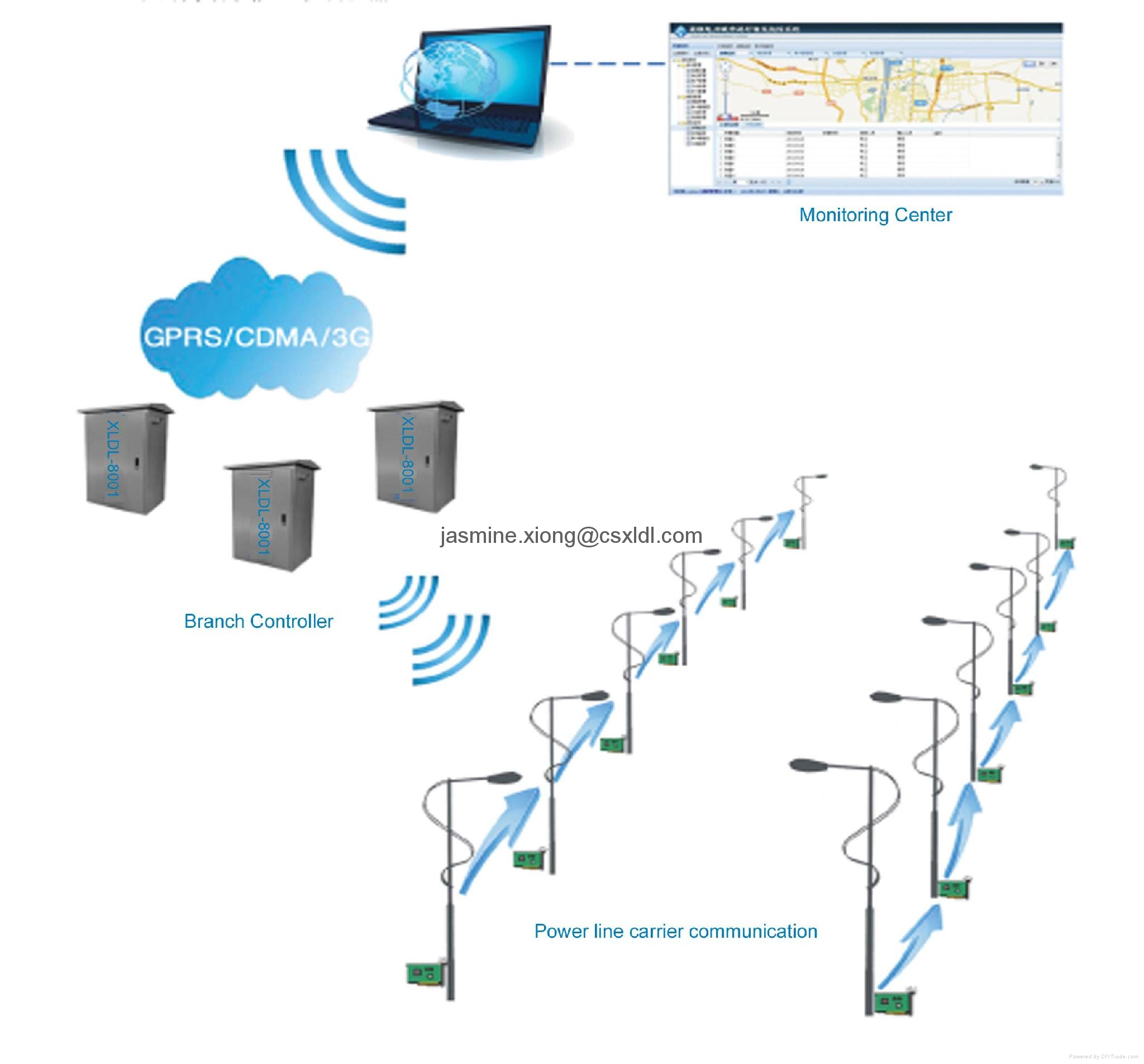 smart lighting control system - XLDL-8001 - XLDL (China Manufacturer ...