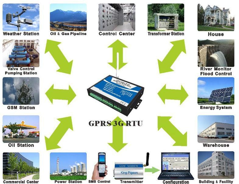 GSM GPRS M2M RTU - S275 - KingPigeon (China Manufacturer) - Other ...