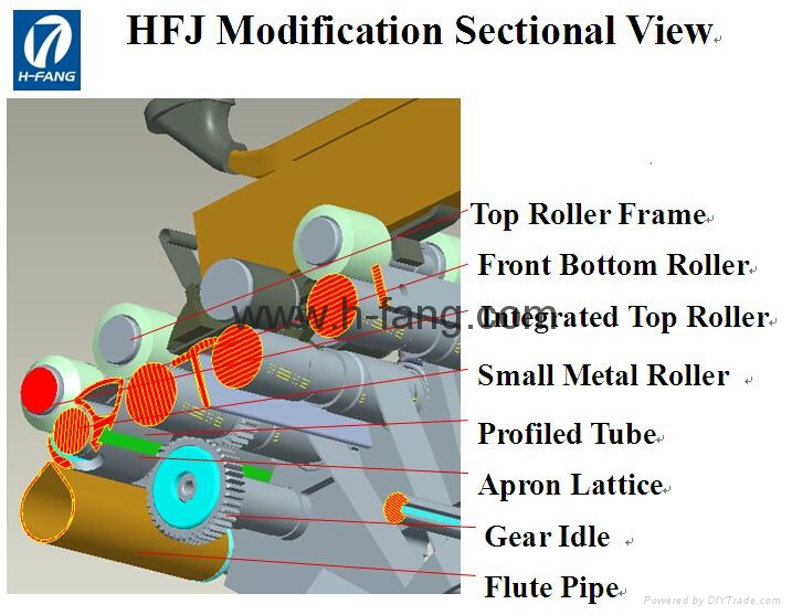 HFJ compact spinning assembly (China Manufacturer) - Textile Machinery ...