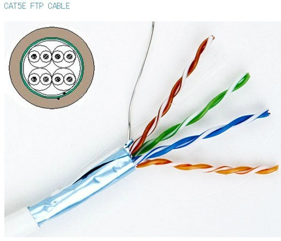 FTP Cat5e - HSYVP-CAT5E - Simpact/SKTON/OEM (China Manufacturer ...