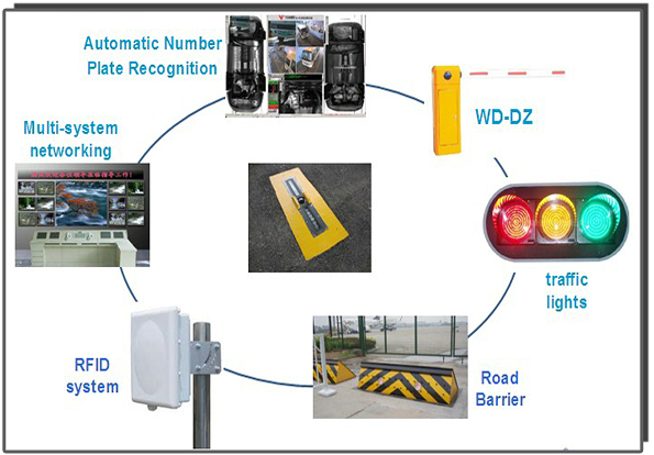 Gatekeeper UVSS - UVSS-1S - XWSESA (China Manufacturer) - Access ...