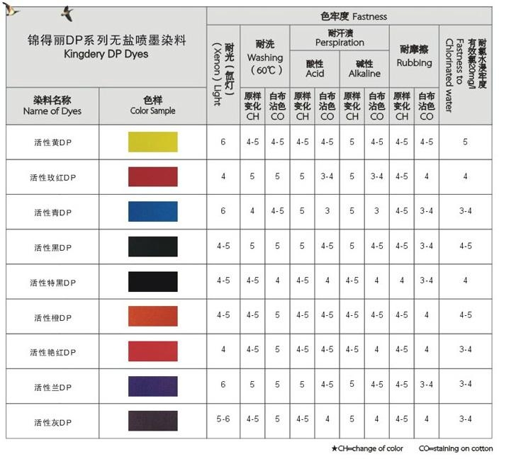 reactive printing dyes reactive blue 13# - 活性蓝PF-5R 蓝13# - Jinguang ...