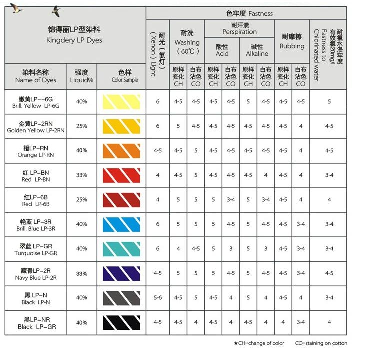 reactive printing dyes reactive blue 13# - 活性蓝PF-5R 蓝13# - Jinguang ...
