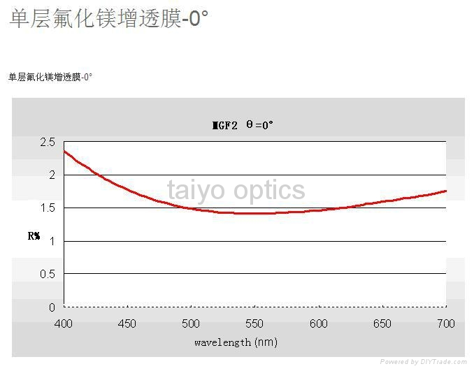 MgF2 single-layer antireflection film prism - taiyo (China Manufacturer ...