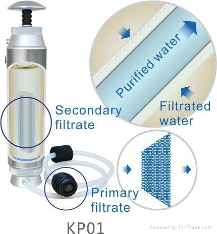 Diercon camping water filter pump operation portable water filter ...