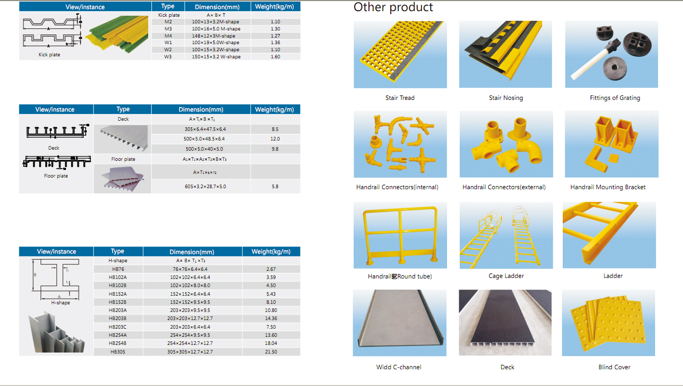 FRP PULTRUDED PROFILES - IYP0023 - Nantong I&Y Trade Co.,Ltd (China ...
