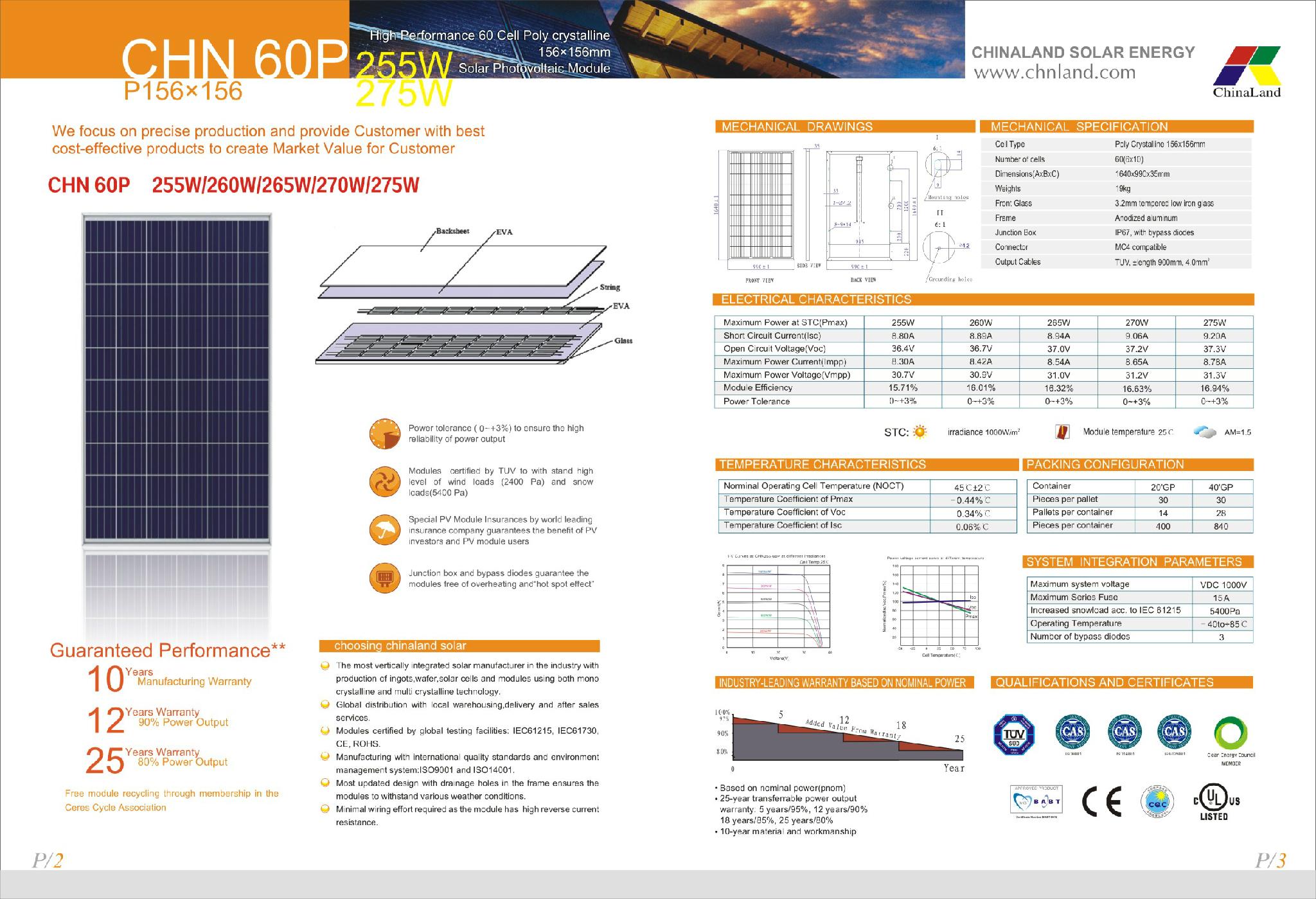 polycrystalline 60P 250wp solar module - CHN250-60P - Chinaland (China ...