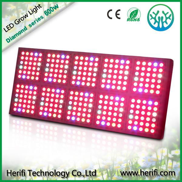 hydroponic systems for sale 900w 100-240v LED Grow light - ZS008 ...