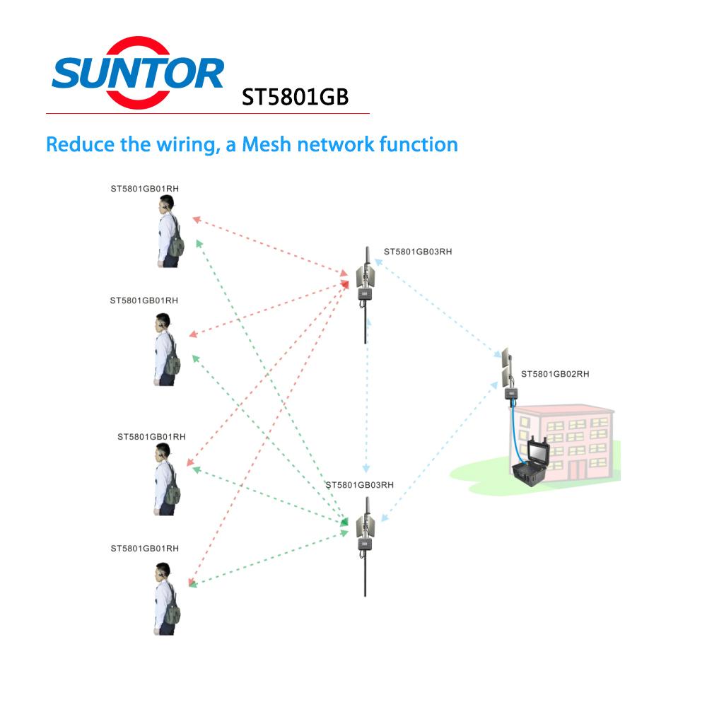 5.8ghz and 2.4ghz dual bandwith wireless outdoor PTMP bridge 50k ...