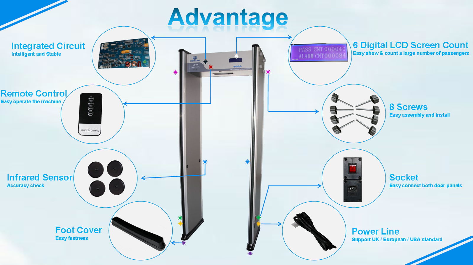 walk through metal detector gate UB600 - UNIQSCAN (China Manufacturer ...