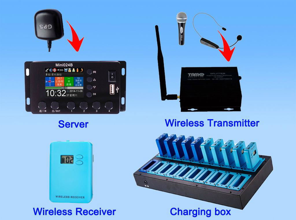 2.4 G digital Wireless GPS Multilingual tour commentary system - TM401 ...