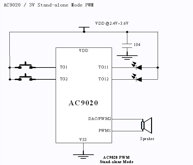 OTP SPEECH IC - AC9020 - Shenzhen ring core semiconductor co., LTD ...