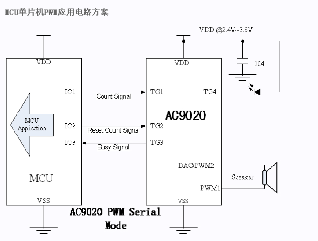 OTP SPEECH IC - AC9020 - Shenzhen ring core semiconductor co., LTD ...