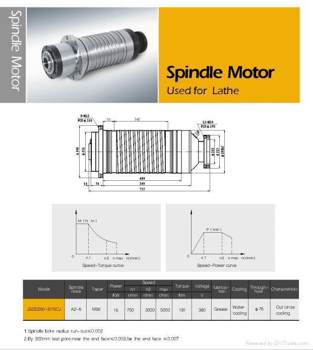 SPINDLE MOTOR (China Manufacturer) - Gears - Machine Hardware Products ...