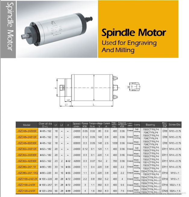 SPINDLE MOTOR (China Manufacturer) - Gears - Machine Hardware Products ...