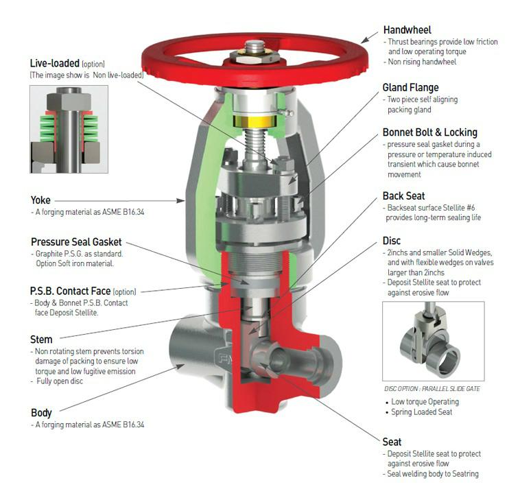 PSB GATE VALVE - FMC VALVE - FMC VALVE (Korea Manufacturer) - Valves ...