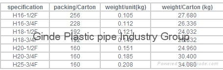 Compression Fitting Series - 051 - Ginde (China Manufacturer) - Pipe ...