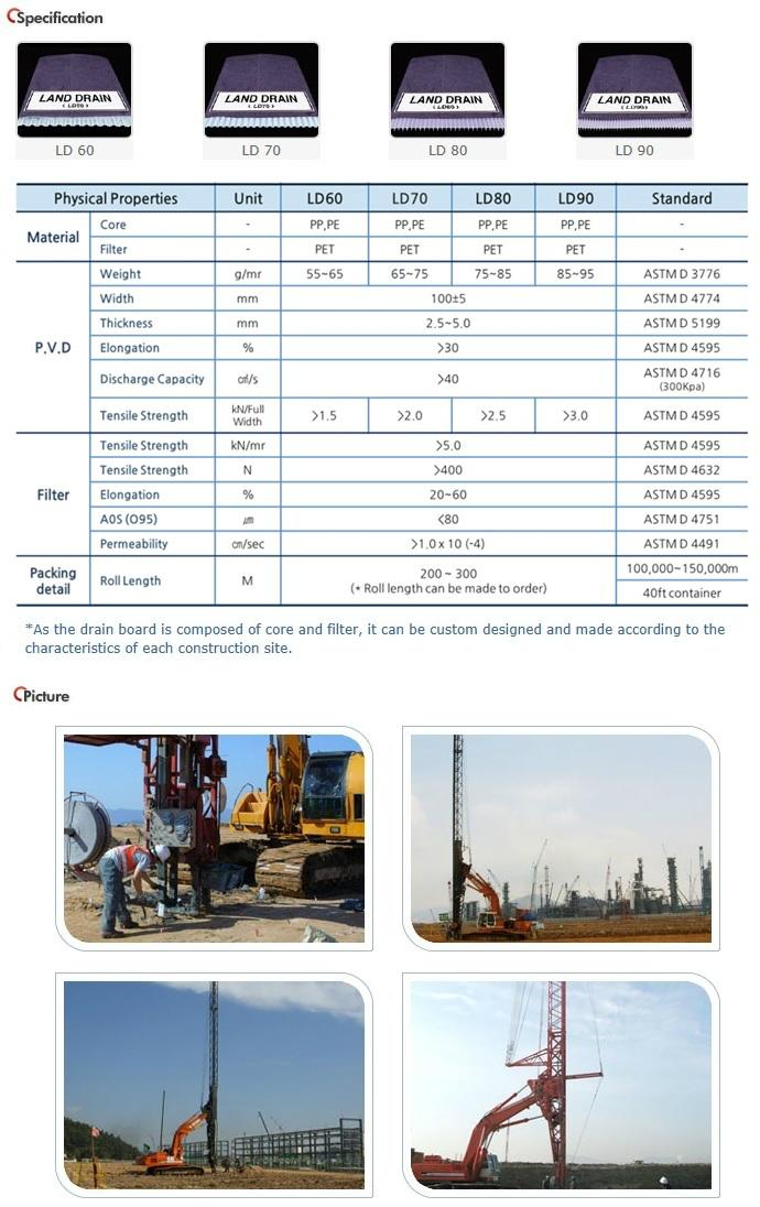 Vertical Drain Board (PVD, Prefabricated vertical drain) - LD80 - LAND ...