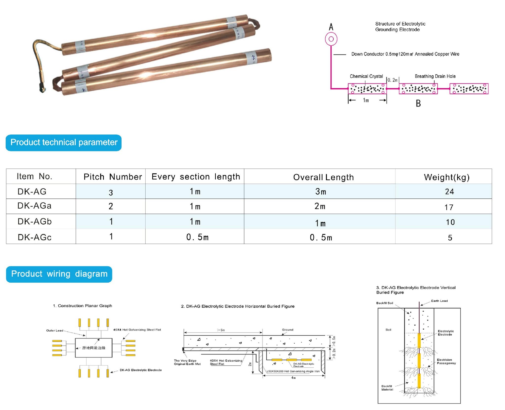 Chemical Earthing Compound Electrolytic Grounding Electrode - DK-AG ...