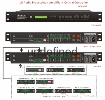 Suntron Card Type Programmable Multimedia Central Controller - MDA-4 - SUNTRON (China ...