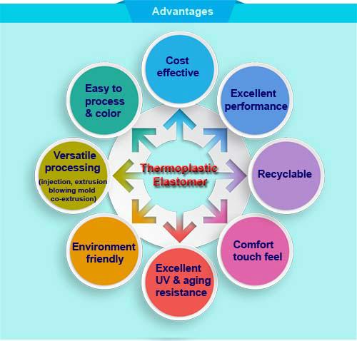 Flame Retardant Halogen Free TPE Raw Material - T005 - KUHOO (China ...