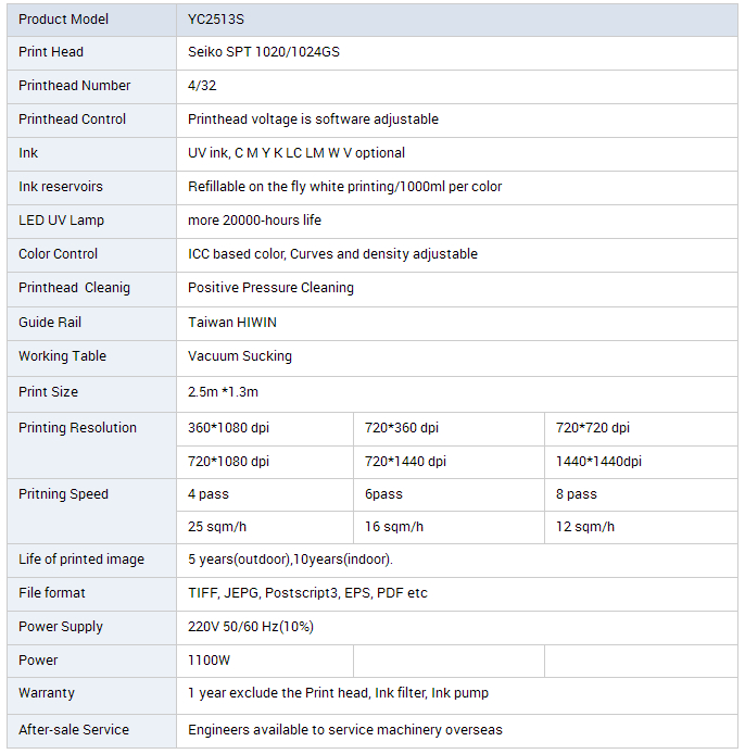 PVC board printing machine - YC2513S - NTEK (China Manufacturer ...
