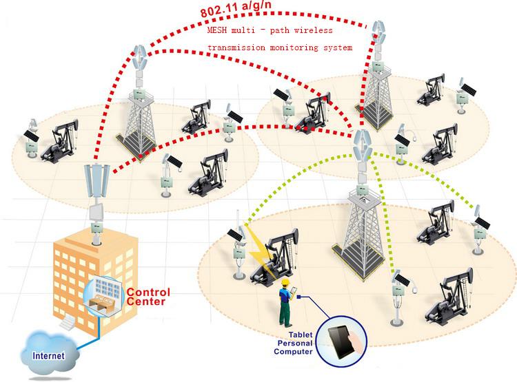 10km Dual-Band Multi-mode High Bandwidth Digital Wireless Transmission ...