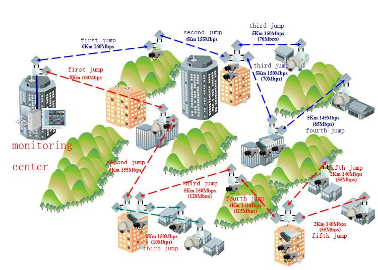 10km Dual-Band Multi-mode High Bandwidth Digital Wireless Transmission ...