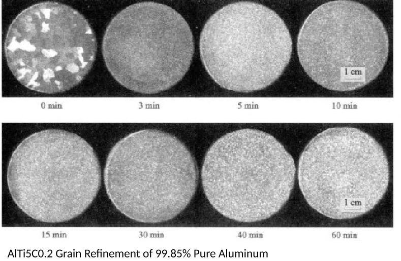 Aluminium Titanium Carbon Grain Refiner Alloy - AlTi5C0.20 - Fengyue ...