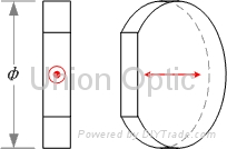Multi Order Waveplate - Union Optic (China Manufacturer) - Optical Lens ...